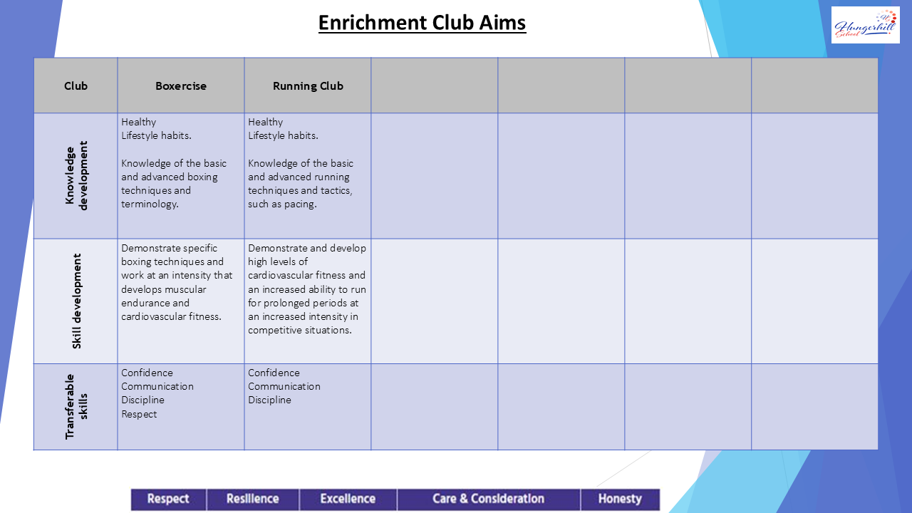 Hungerhill School - Enrichment Clubs