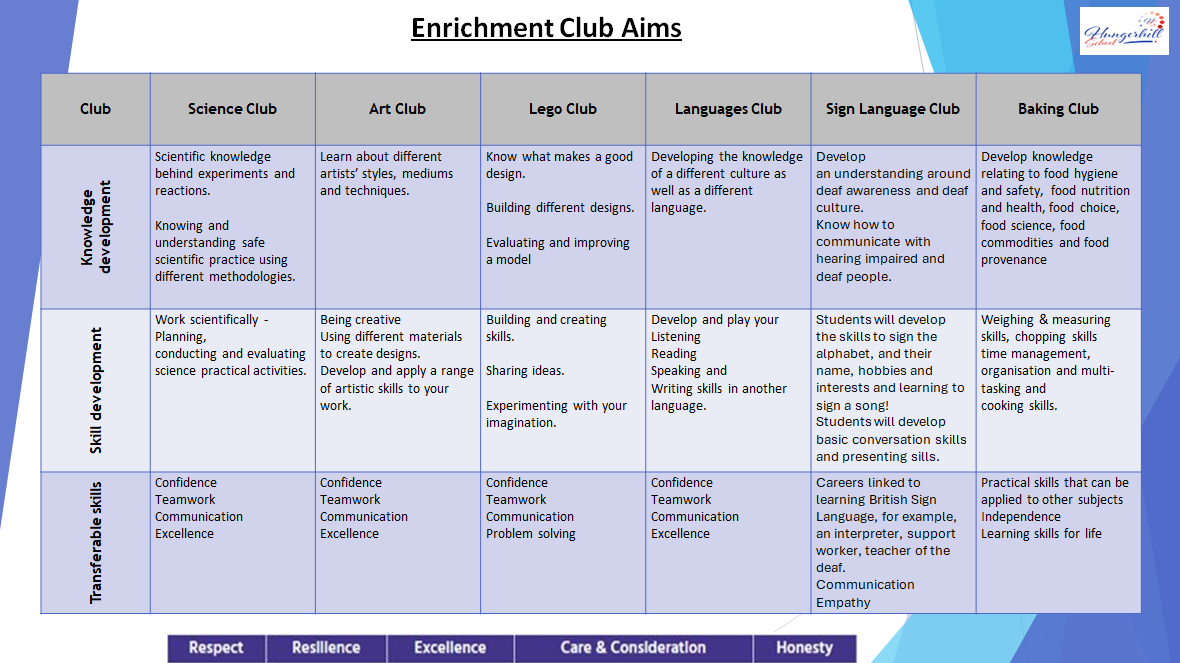Hungerhill School - Enrichment Clubs