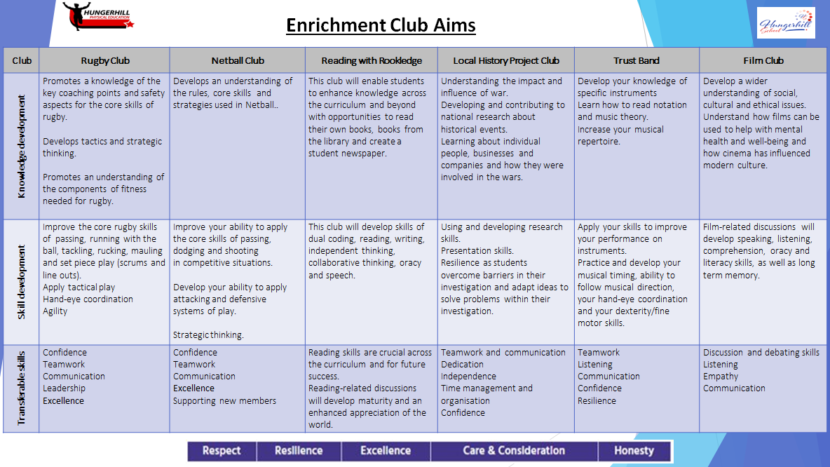 Hungerhill School - Enrichment Clubs
