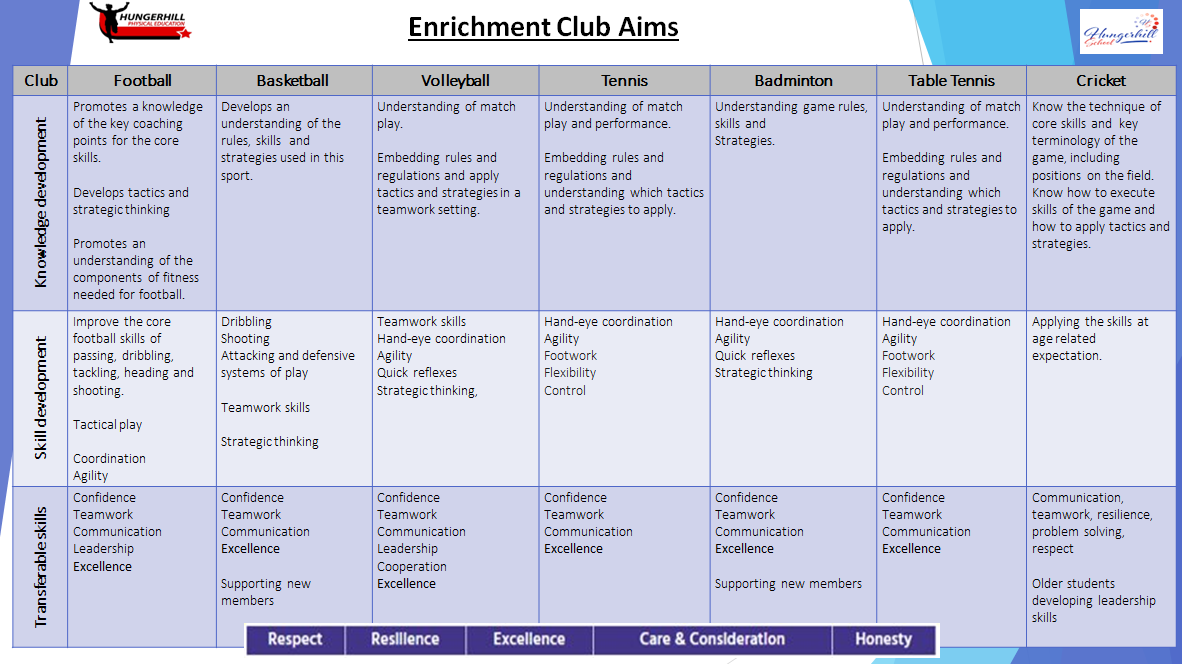 Hungerhill School - Enrichment Clubs